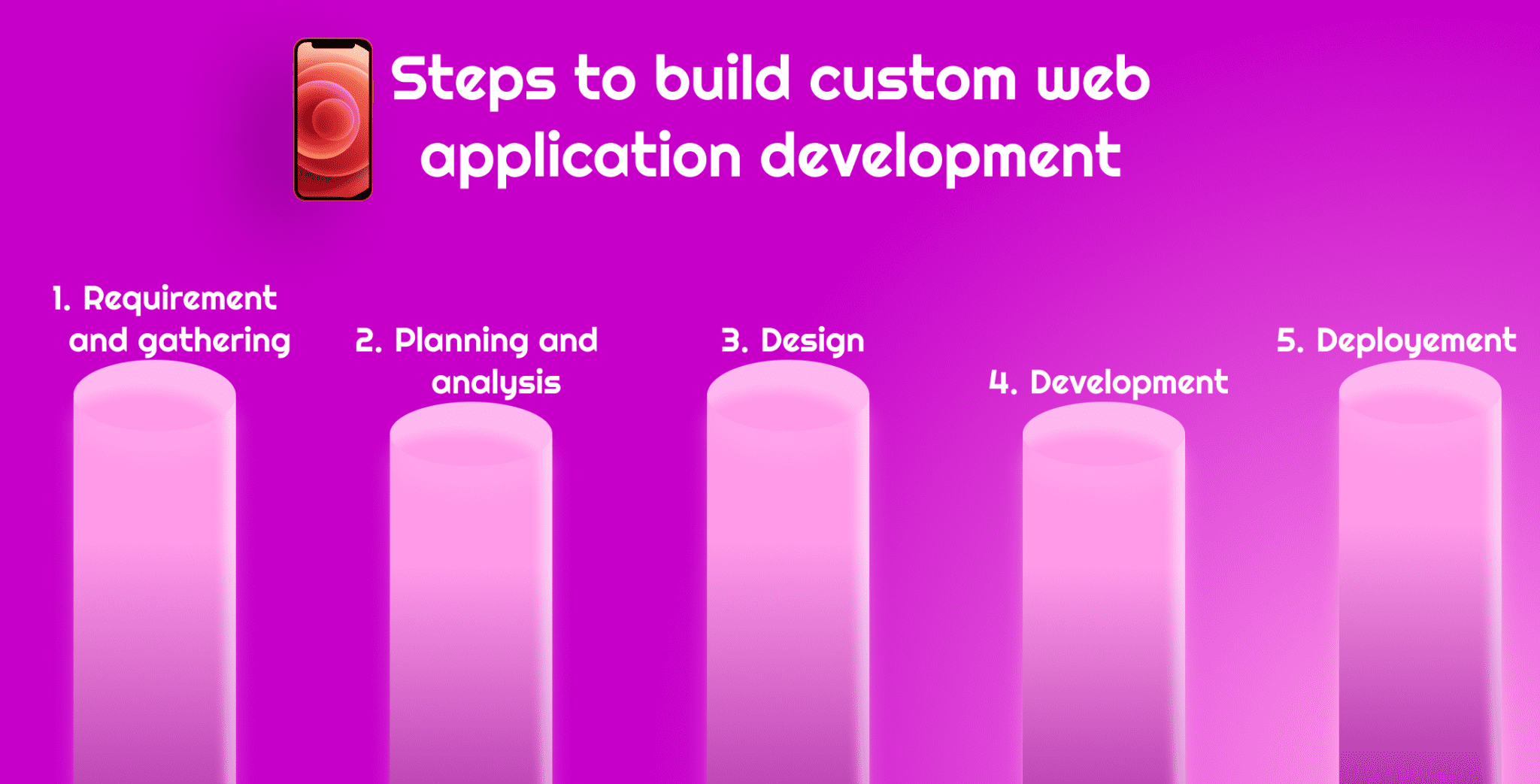 Custom Web Application Development: A Complete Guide - Appnox Technologies